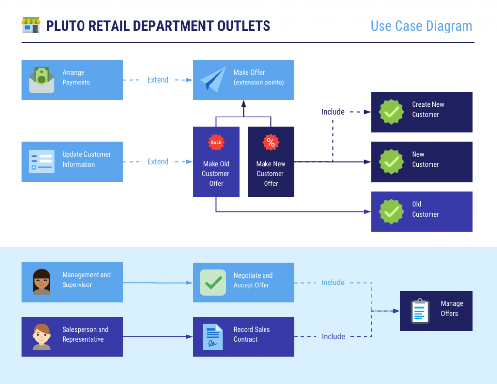 10 Use Case Diagram Examples for Business & Software - Venngage