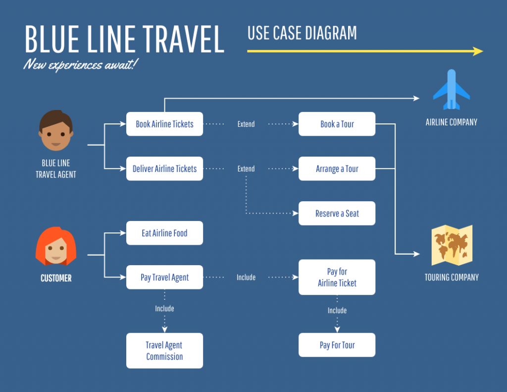 10 Use Case Diagram Examples for Business & Software - Venngage