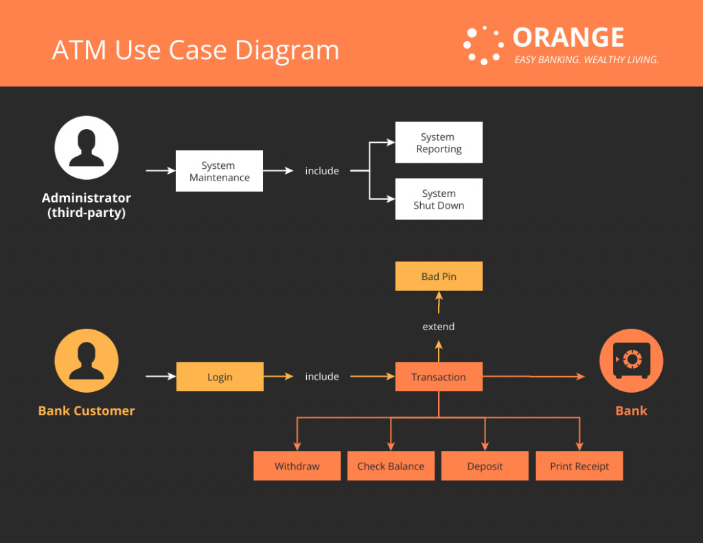 10 Use Case Diagram Examples for Business & Software - Venngage