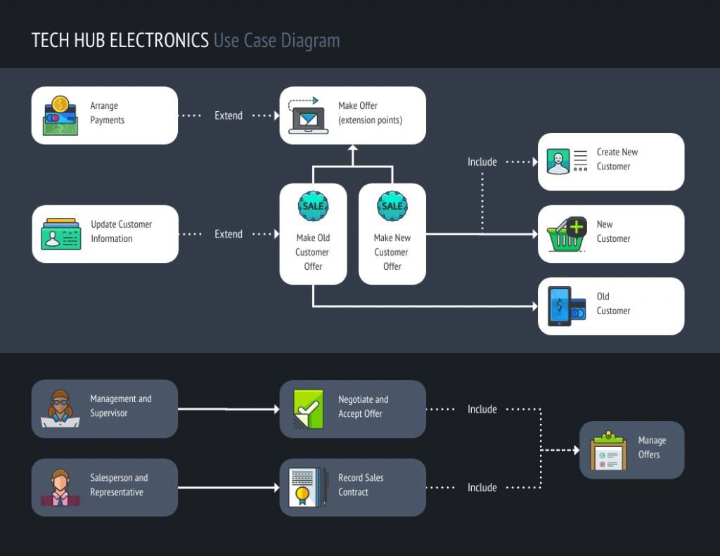 10 Use Case Diagram Examples for Business & Software - Venngage
