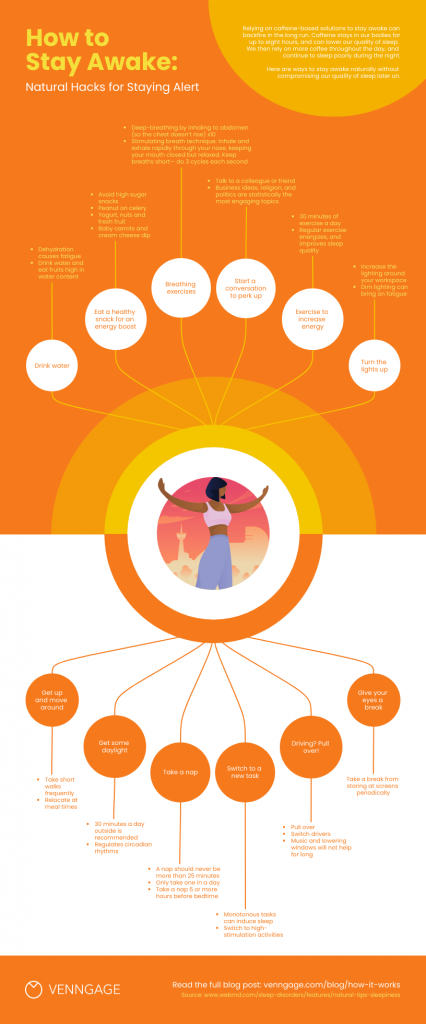 10+ Concept Map Examples to Organize Ideas - Venngage