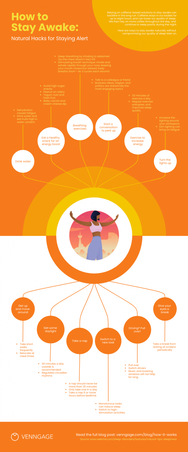 10+ Concept Map Examples to Organize Ideas - Venngage