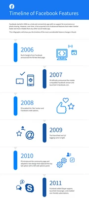 Inchiostro Delle Timeline Di Facebook