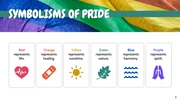 Colorful Green and Orange Pride Month Trivia Presentation - Venngage