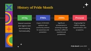 Black And Colorful Rainbow LGBT Pride Presentation - Venngage