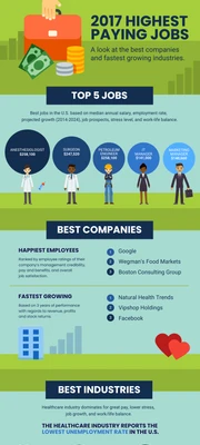 Infographics Careers In Food