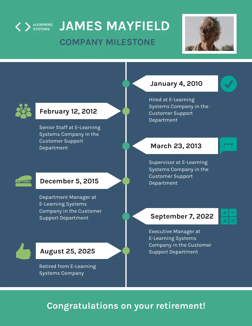 إنفوجرافيك معالم الشركة - Venngage