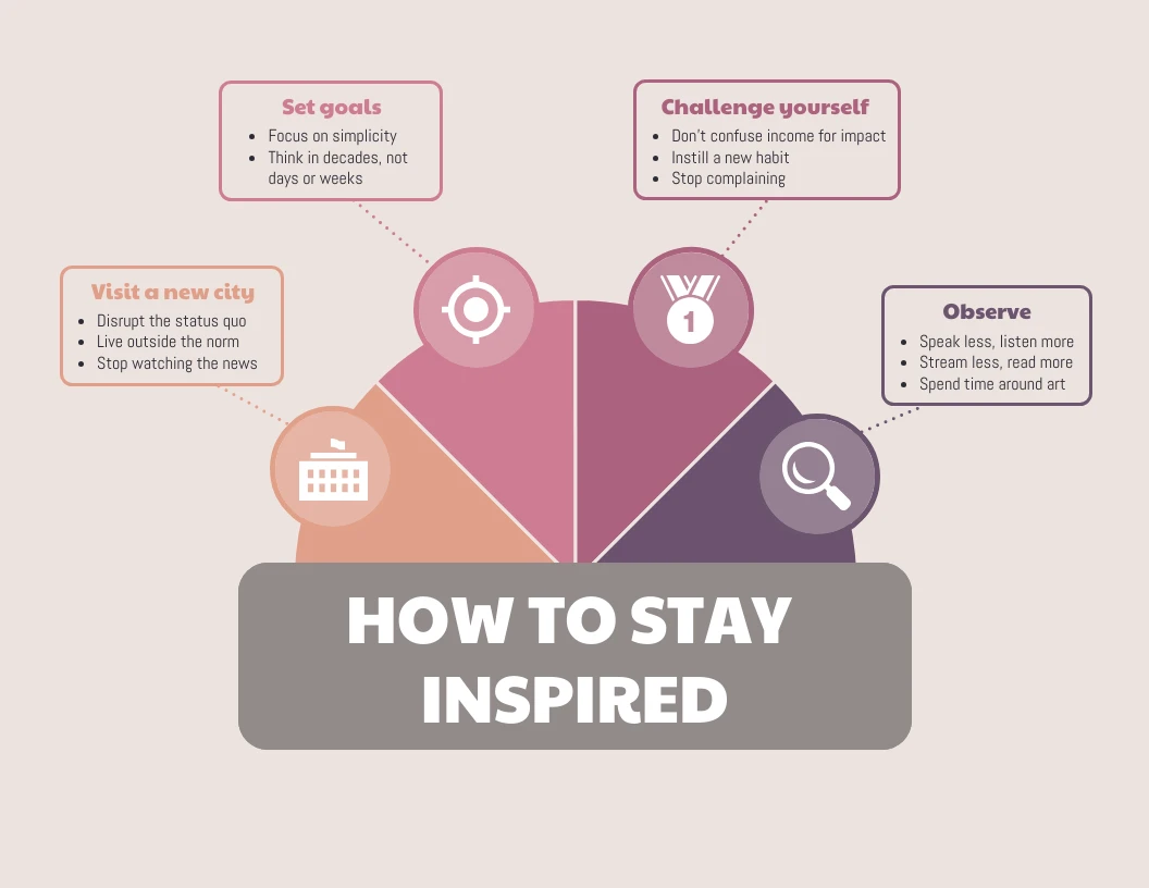 Motivation Mind Map Template - Venngage