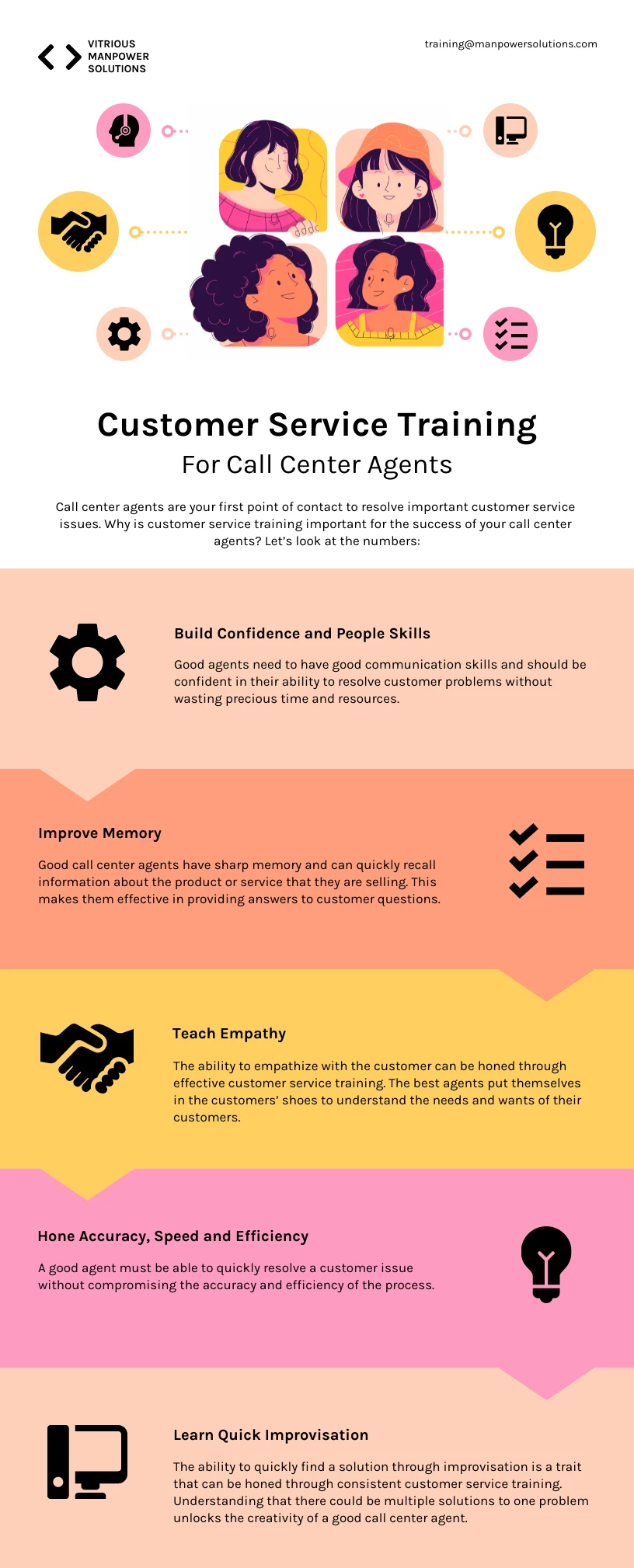 Training for Customer Service Staff Infographic Template - Venngage