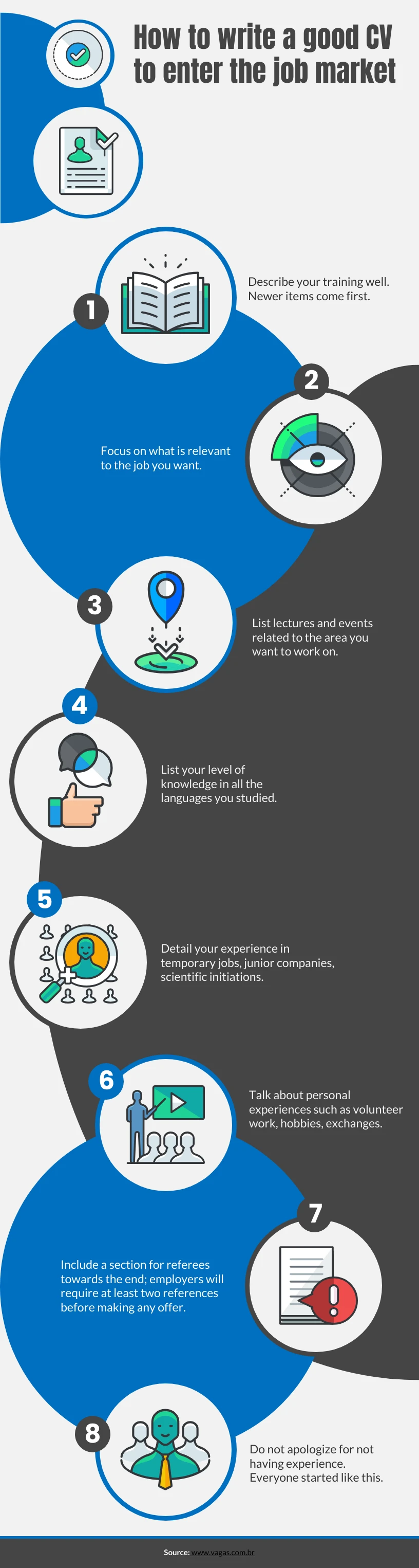 How To Write a CV Infographic Template - Venngage