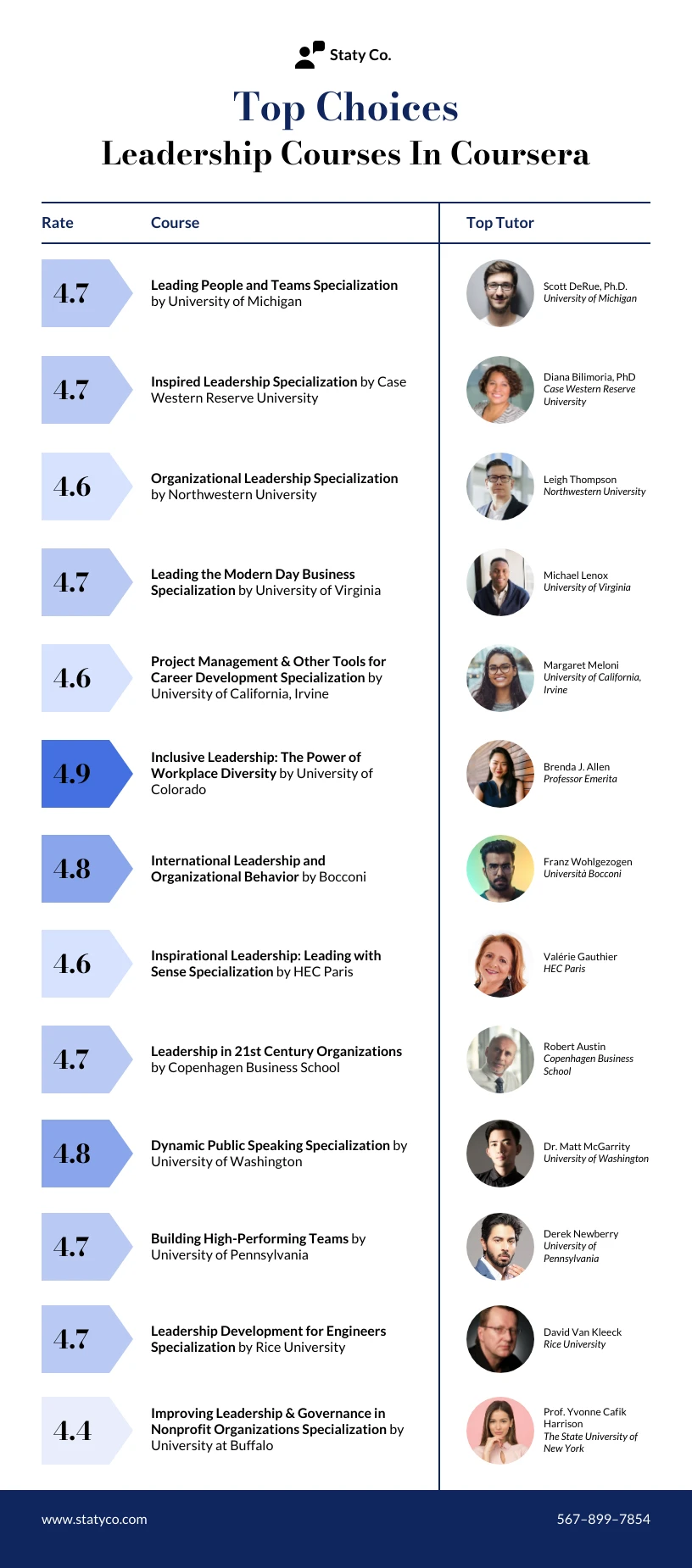 Best Leadership Courses Infographic Template - Venngage
