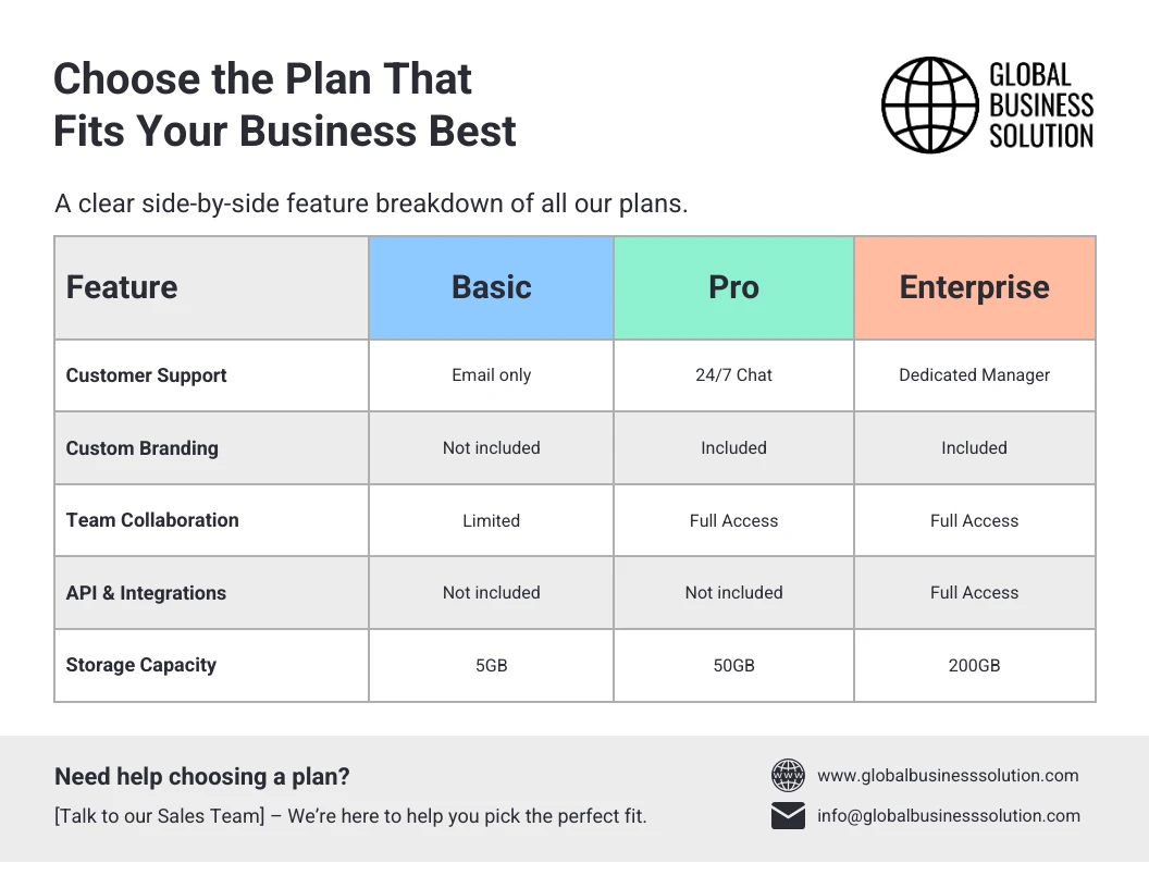 Plan Comparison Table Charts Template - Venngage