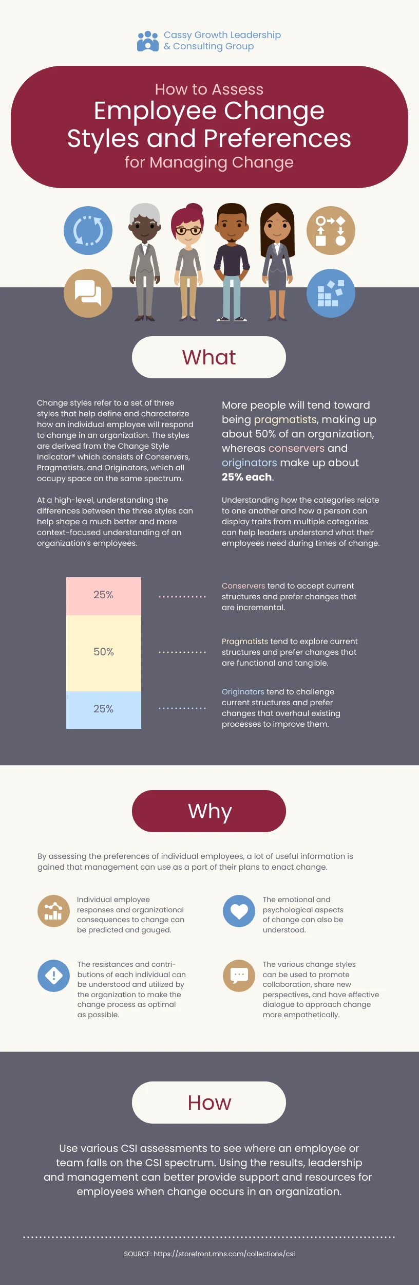 Assessing Employee Change Styles Infographic Template - Venngage
