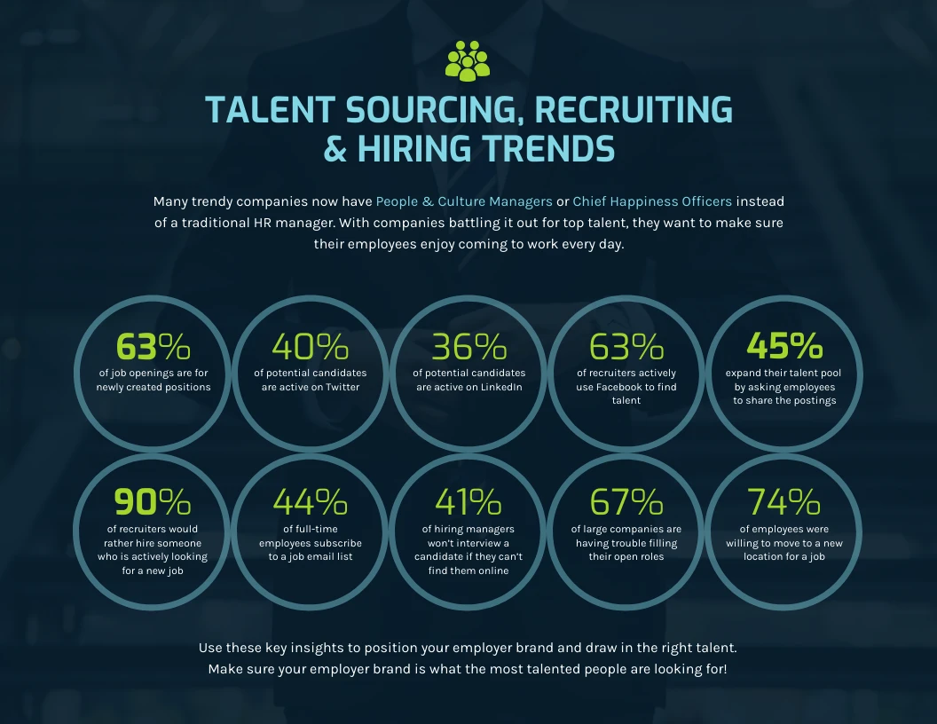 Circles Recruitment HR Infographic Template - Venngage