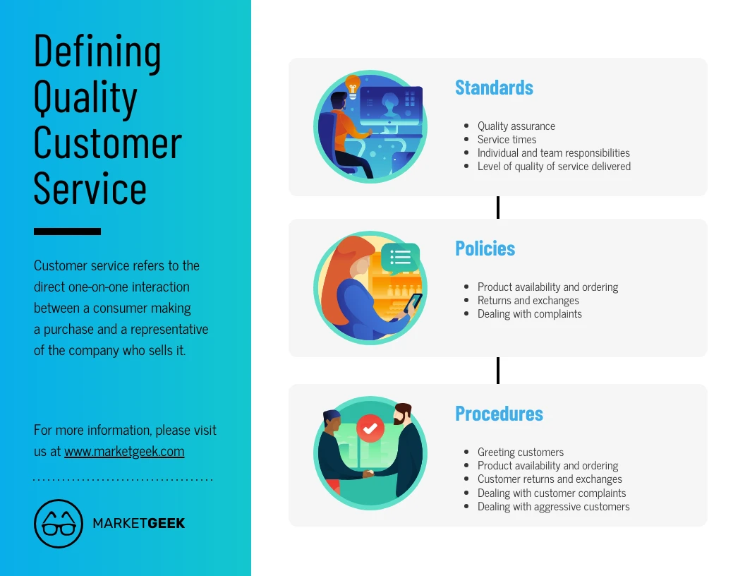 Customer Service Mind Map Template - Venngage