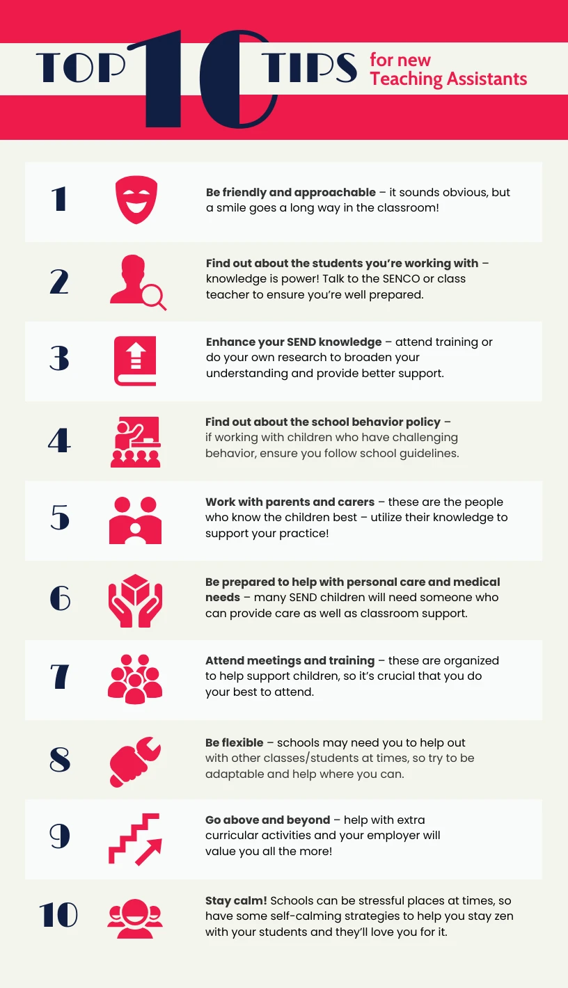 Top 10 Tips for New Teaching Assistants - Venngage