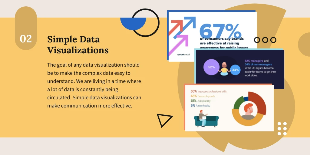 Data Visualization Trend Twitter Post - Venngage