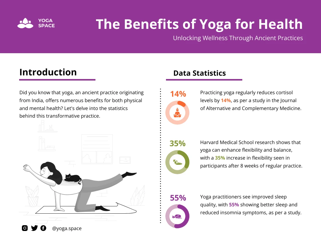 The Benefits of Yoga for Health Infographic - Venngage