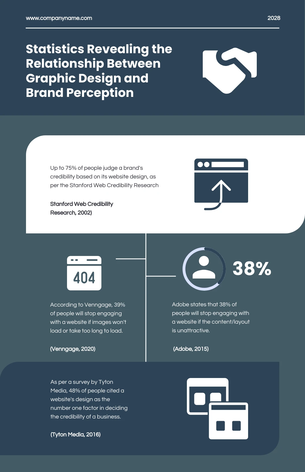 Graphic Design And Brand Relationship Infographic Template - Venngage