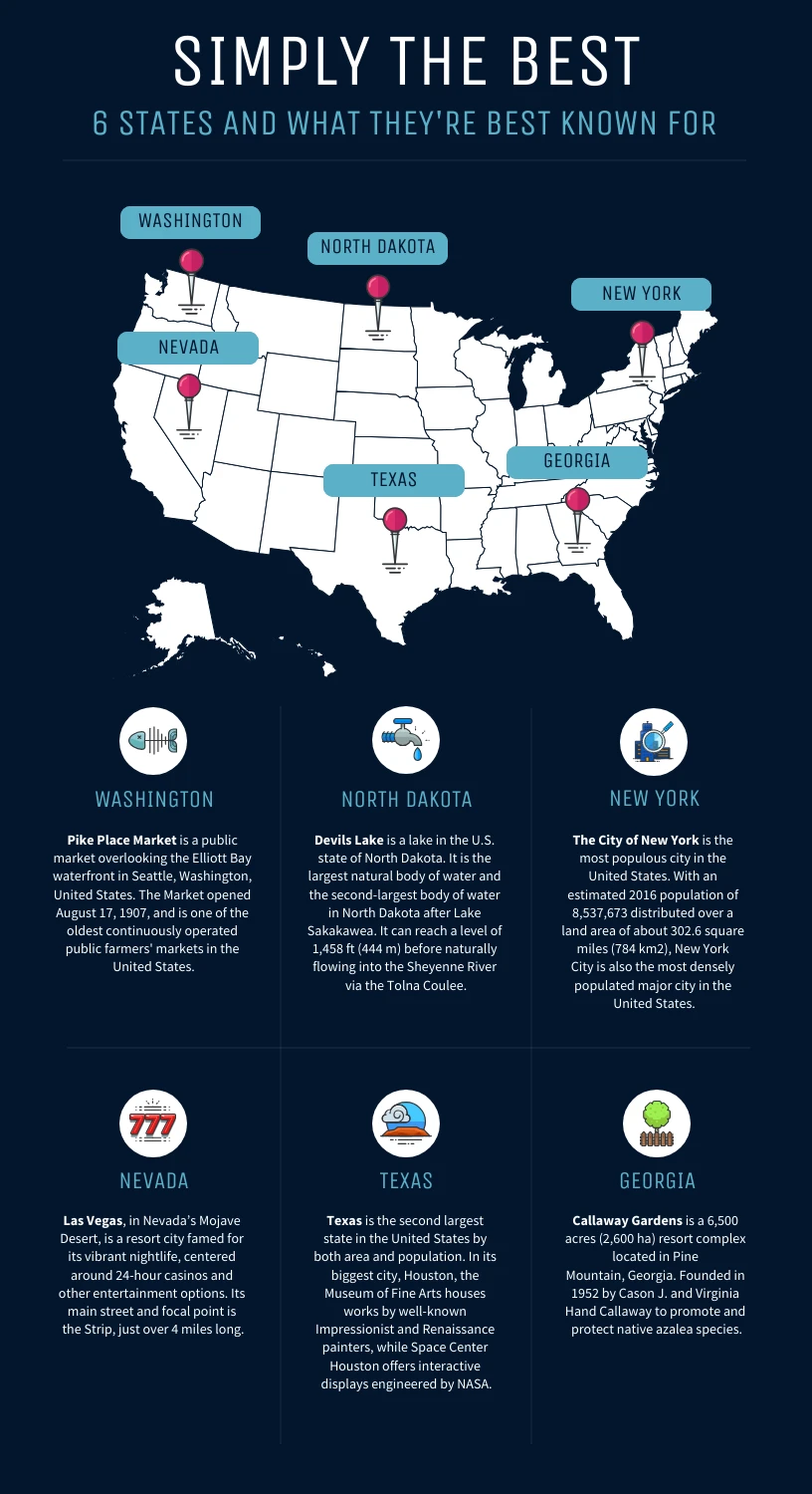 Best of the State Geographic Infographic Template - Venngage