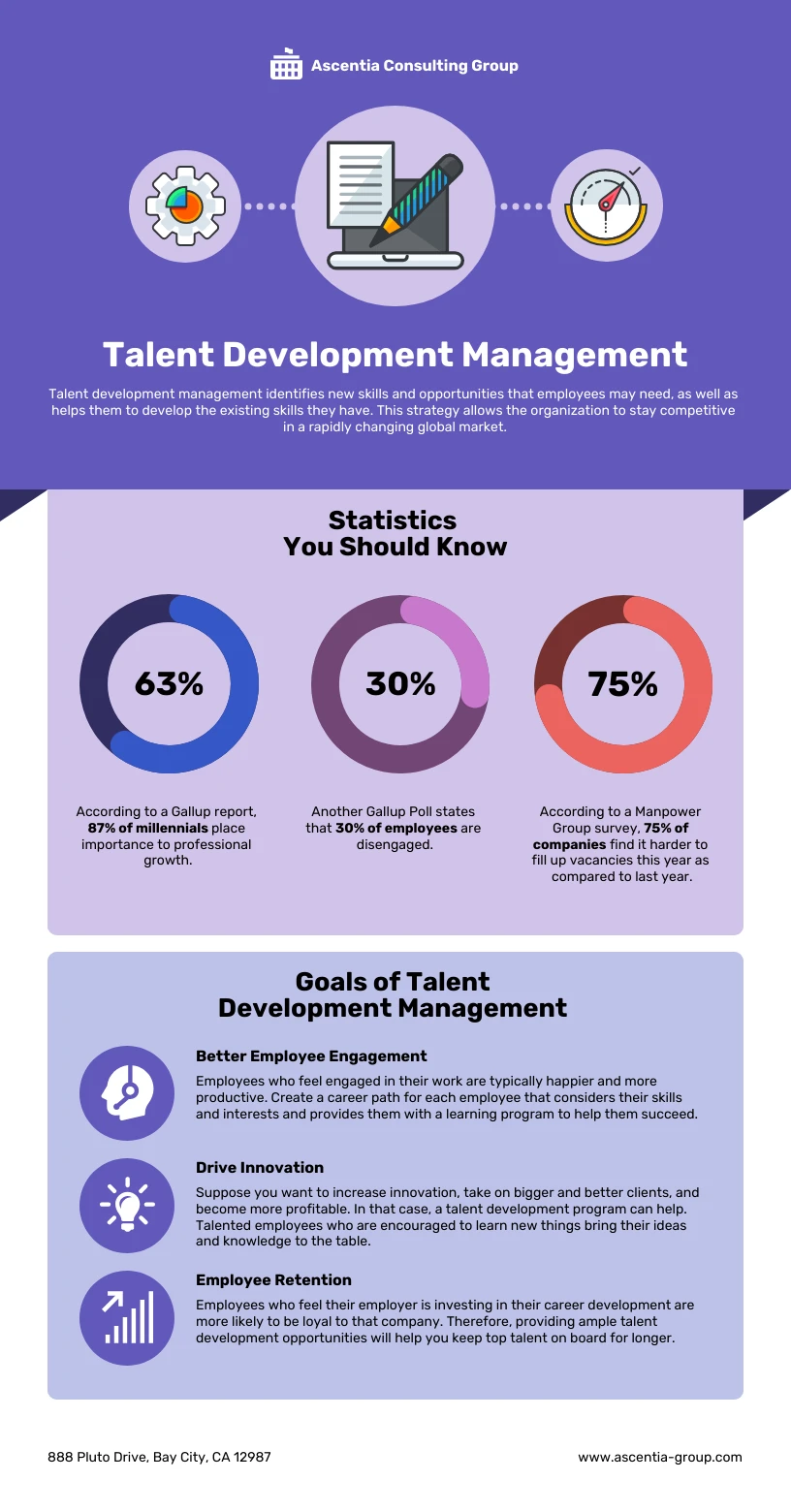 Talent Development Infographic Template - Venngage