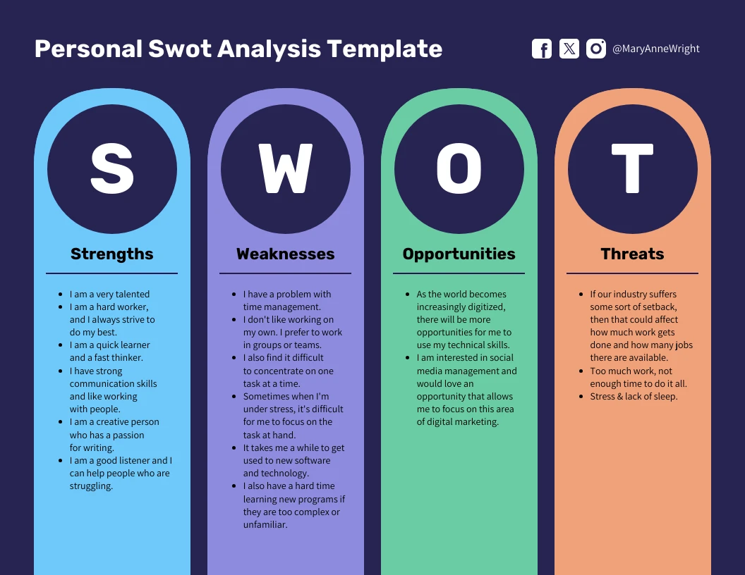 SWOT Analysis Template Word Venngage