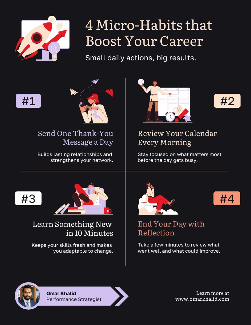 Career-Boosting Micro-Habit List Infographic Template - Venngage