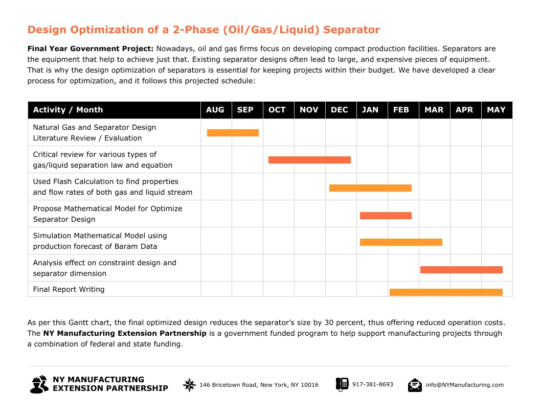 Manufacturing Process Gantt Chart Example Template - Venngage