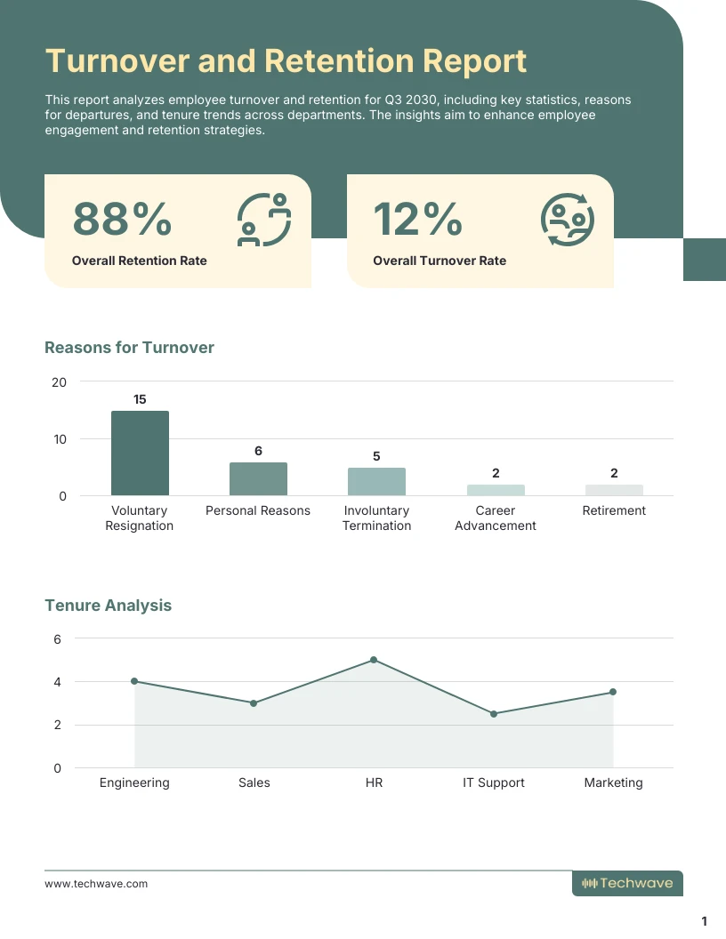 Turnover And Retention Report Template - Venngage