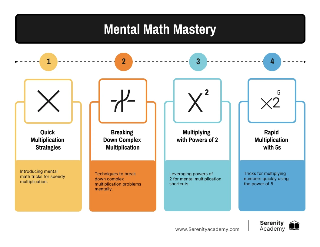 Infografica sulla padronanza della matematica mentale - Venngage