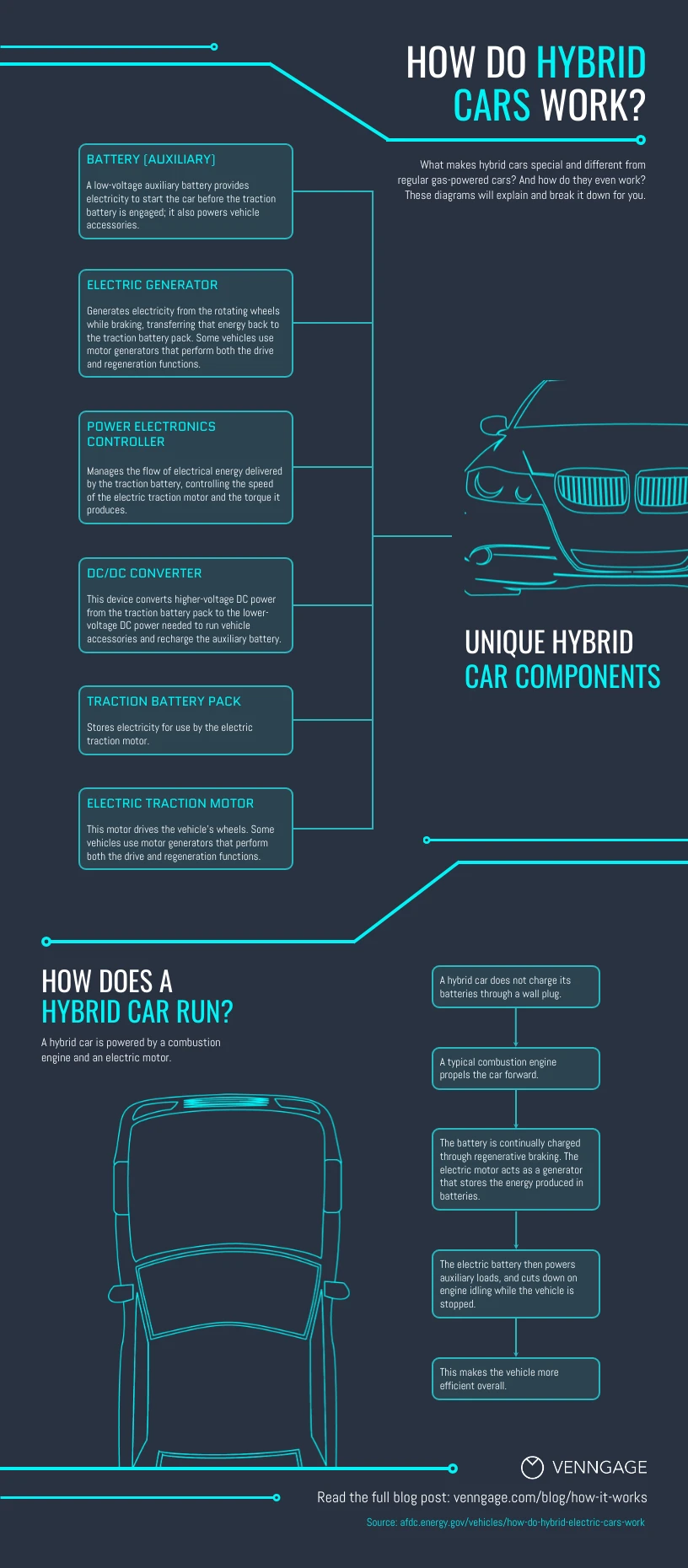 How do Hybrid Cars Work Flowchart Diagram Template - Venngage