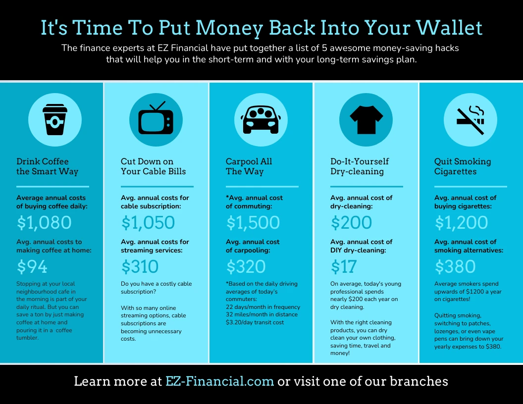 Save Money Informational Pamphlet Template - Venngage