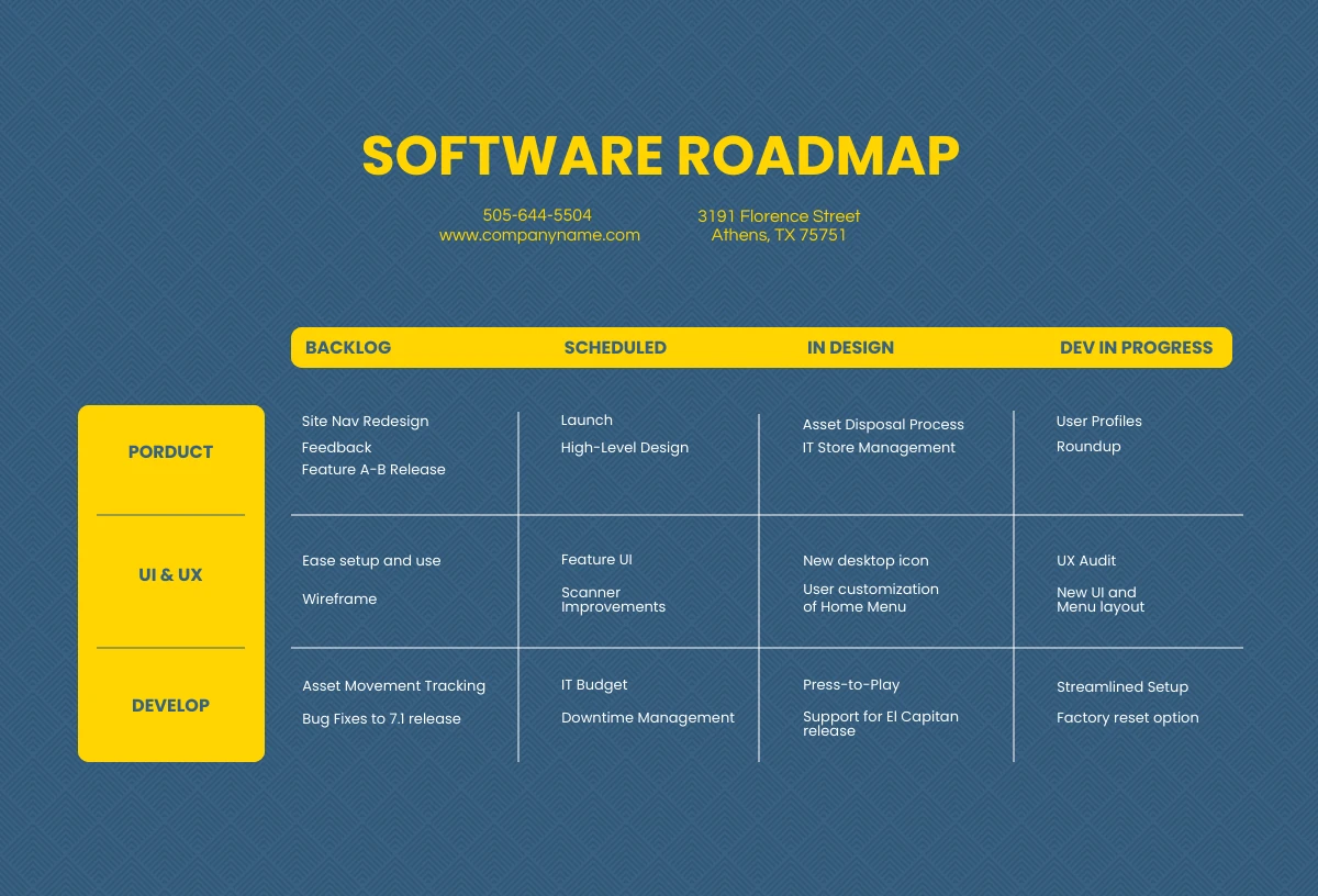 Blue Yellow Software Roadmap Template - Venngage