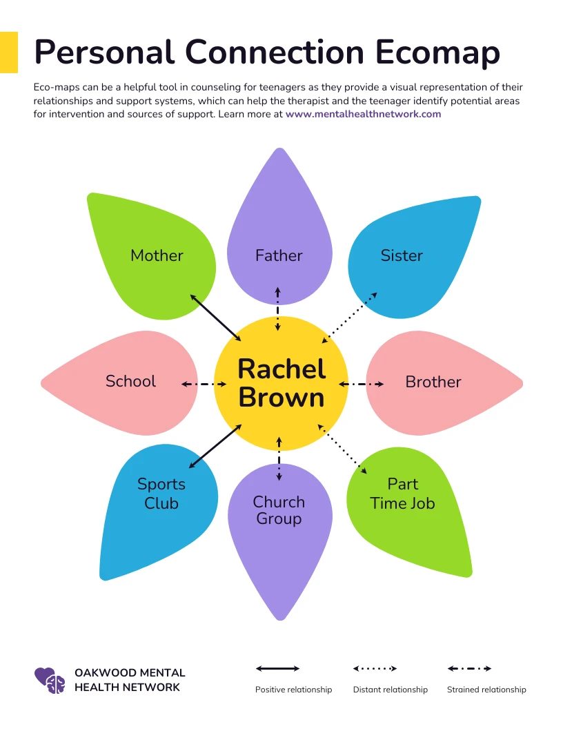 Personal Connection Ecomap Diagram Template - Venngage