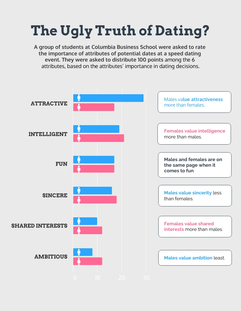 Comparison Bar Chart Template Venngage