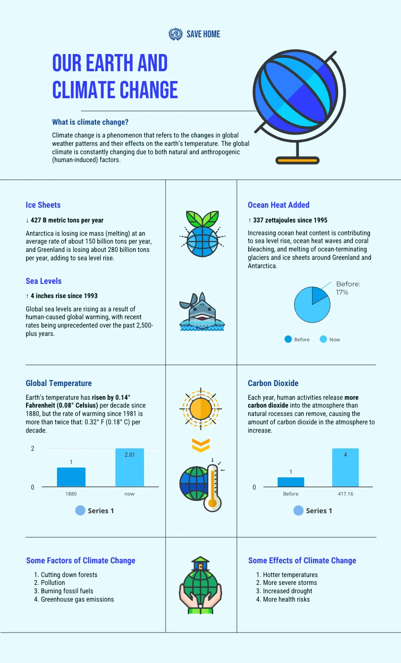 Globe Infographic Template - Venngage