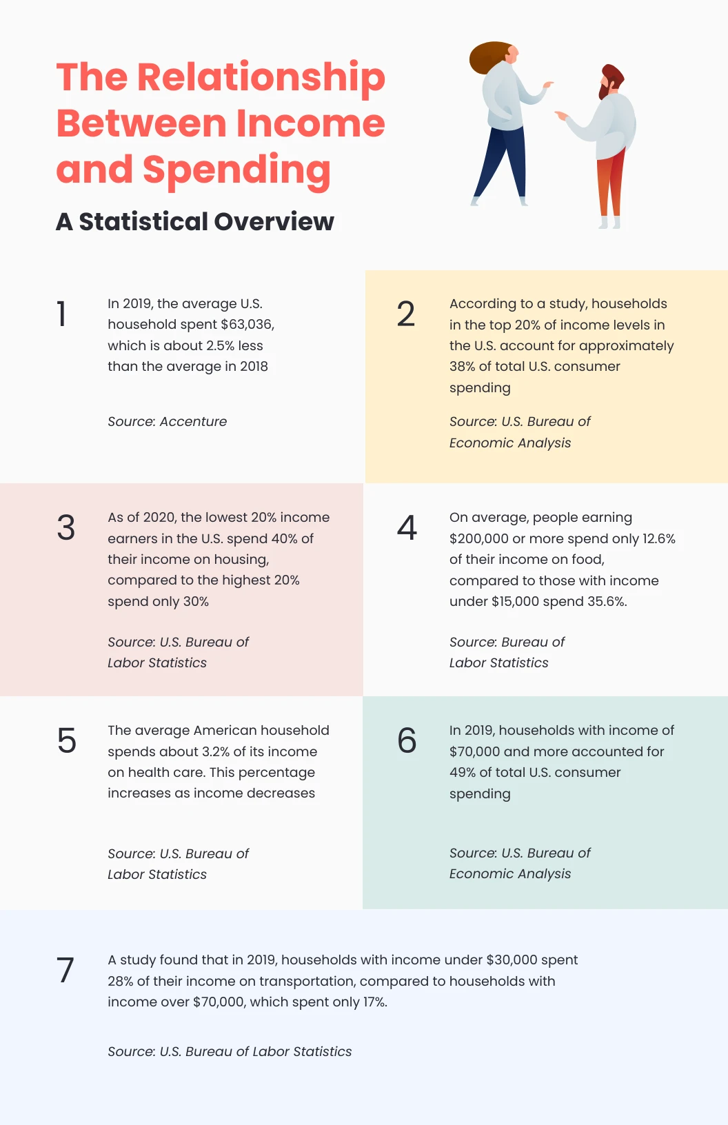 Pastel Simple Finance Infographic Template - Venngage