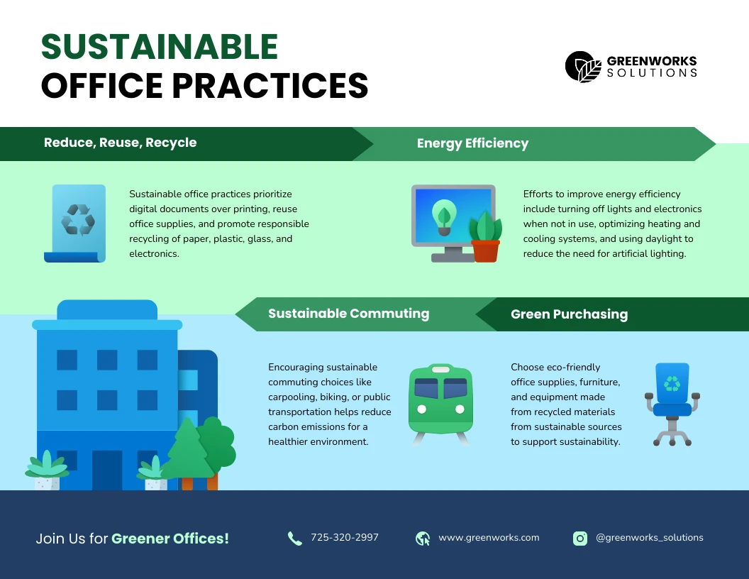 Sustainable Office Practices Infographic - Venngage