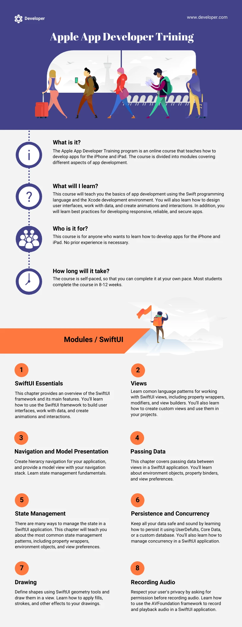 Apple App Developer Training Infographic Template - Venngage