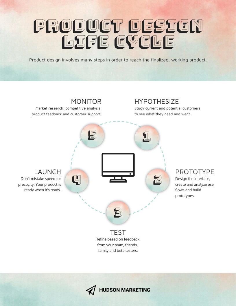 Pastel Circular Flowchart Diagram Template - Venngage