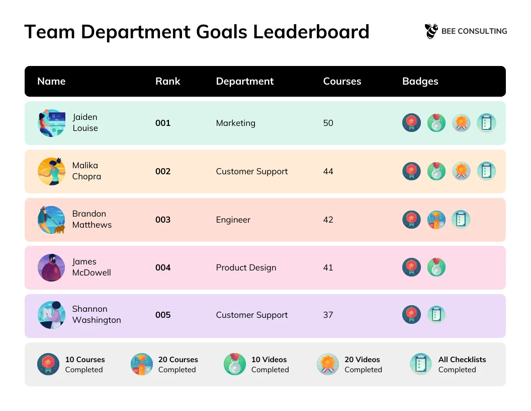 Leaderboard Microlearning Infographic Template - Venngage