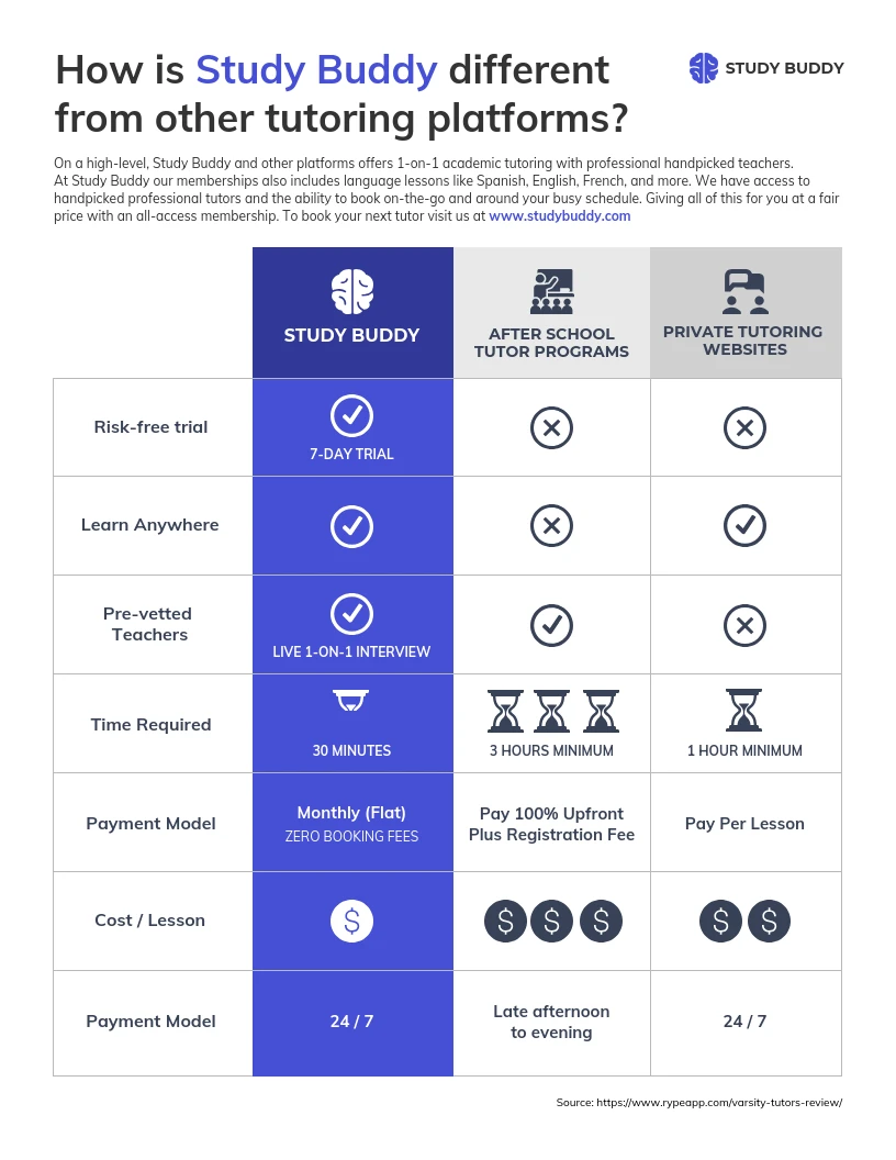 Marketing Competitor Pricing Comparison Infographic Template - Venngage