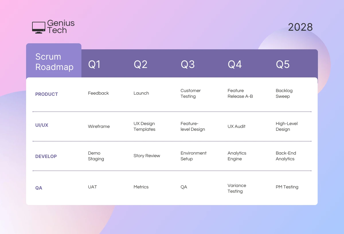Pink Purple Technology Scrum Roadmap Template - Venngage