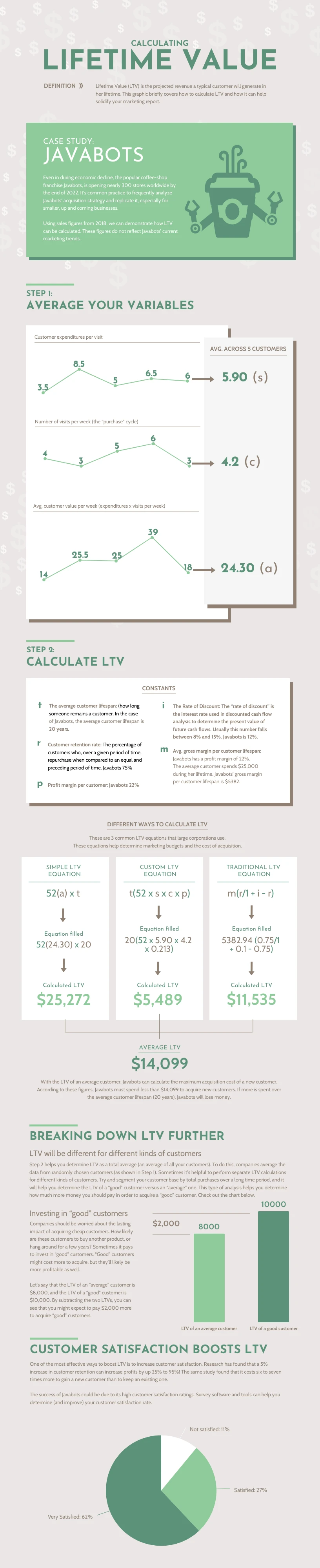 Lifetime Value Case Study Infographic Template - Venngage