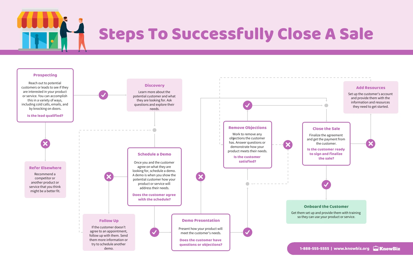 Editable Flowchart Diagram Template - Venngage