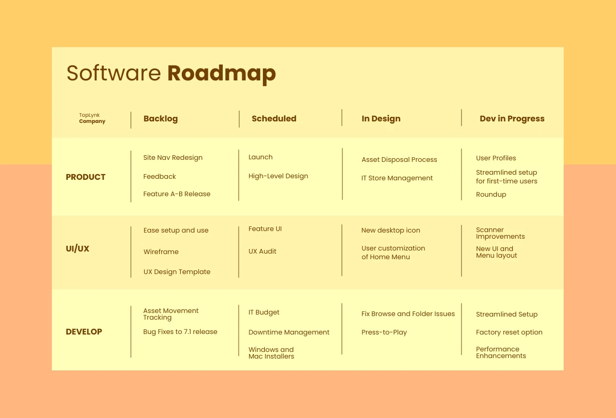 Yellow Orange Software Roadmap Template - Venngage