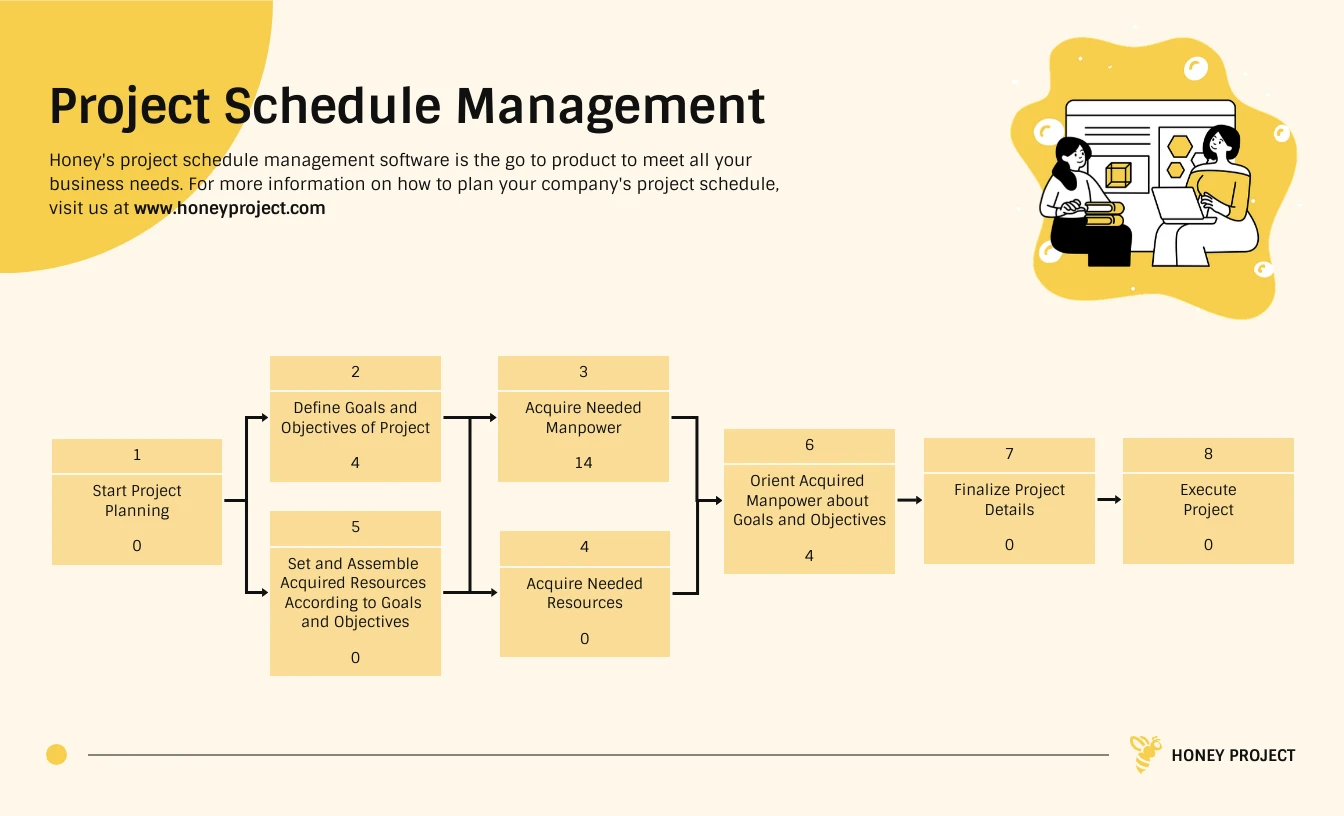 Project Schedule Network Diagram Venngage