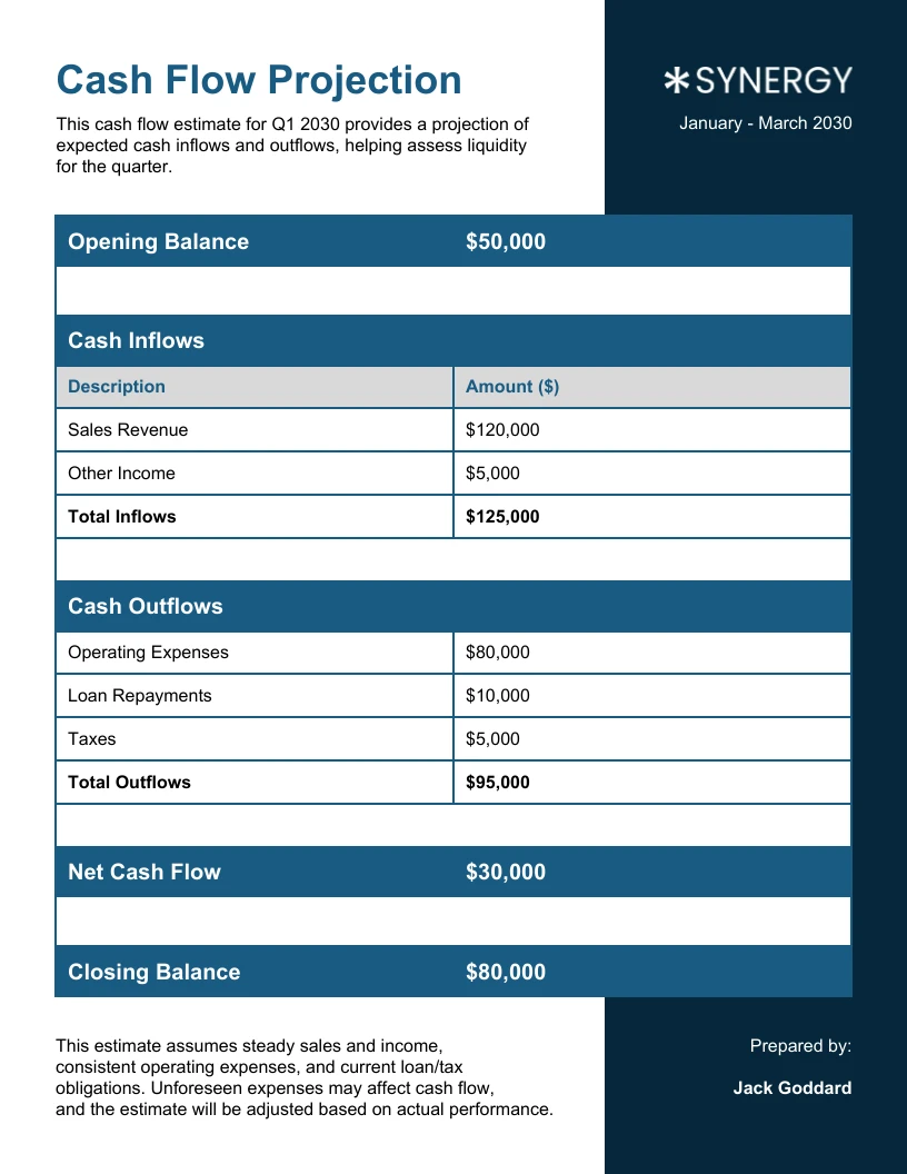 Cash Flow Projection Table Chart Template - Venngage