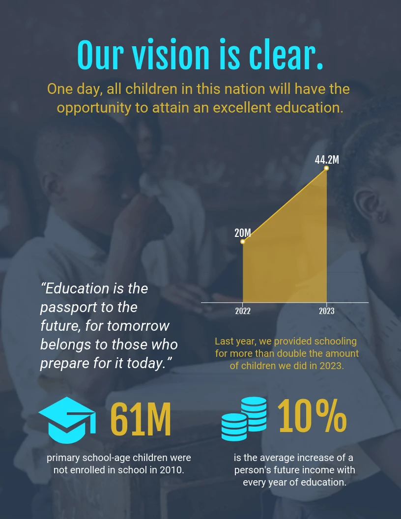 Education For All Teaching Aid - Venngage