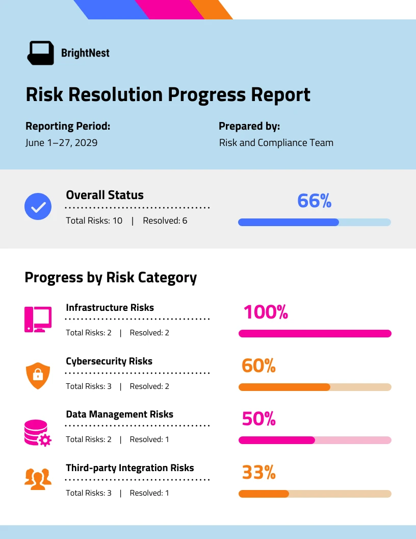 Risk Resolution Progress Report - Venngage